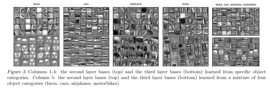 Tea Time With: Convolutional Deep Belief Networks for Scalable Unsupervised Learning of ...
