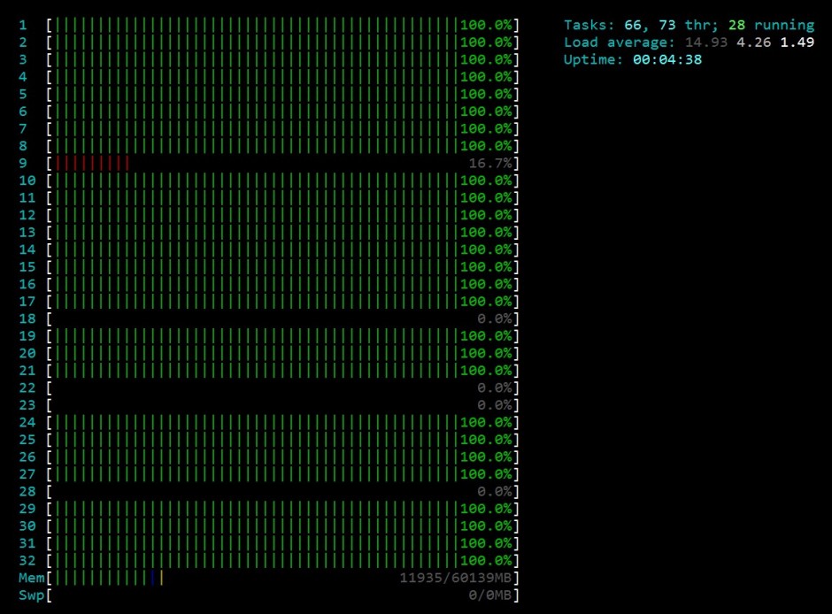 Python Doesn’t Use All CPU Cores Python Doesn’t Use All CPU Cores