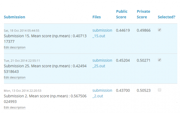How to Select Your Final Models in a Kaggle Competition